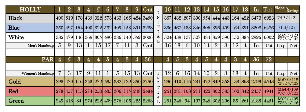 Holly Course - Pinewild Country Club of Pinehurst